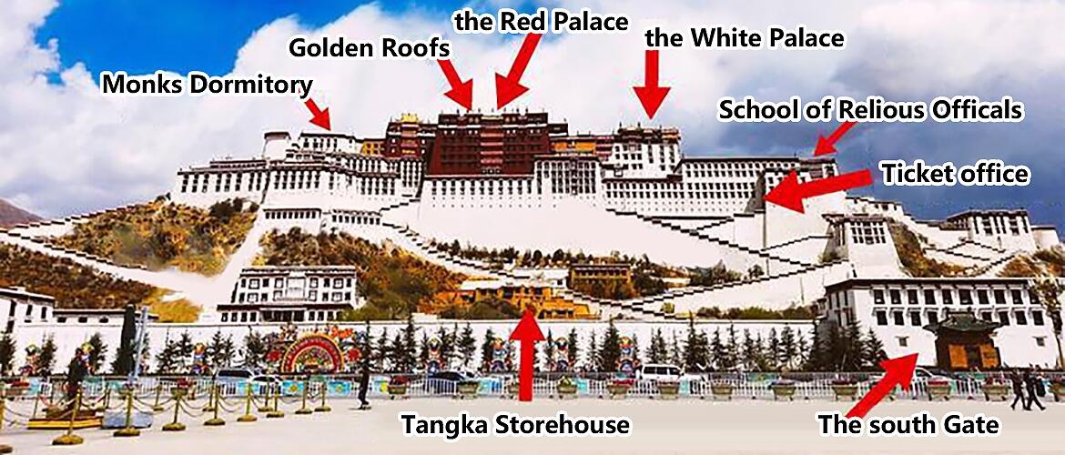 Potala Palace